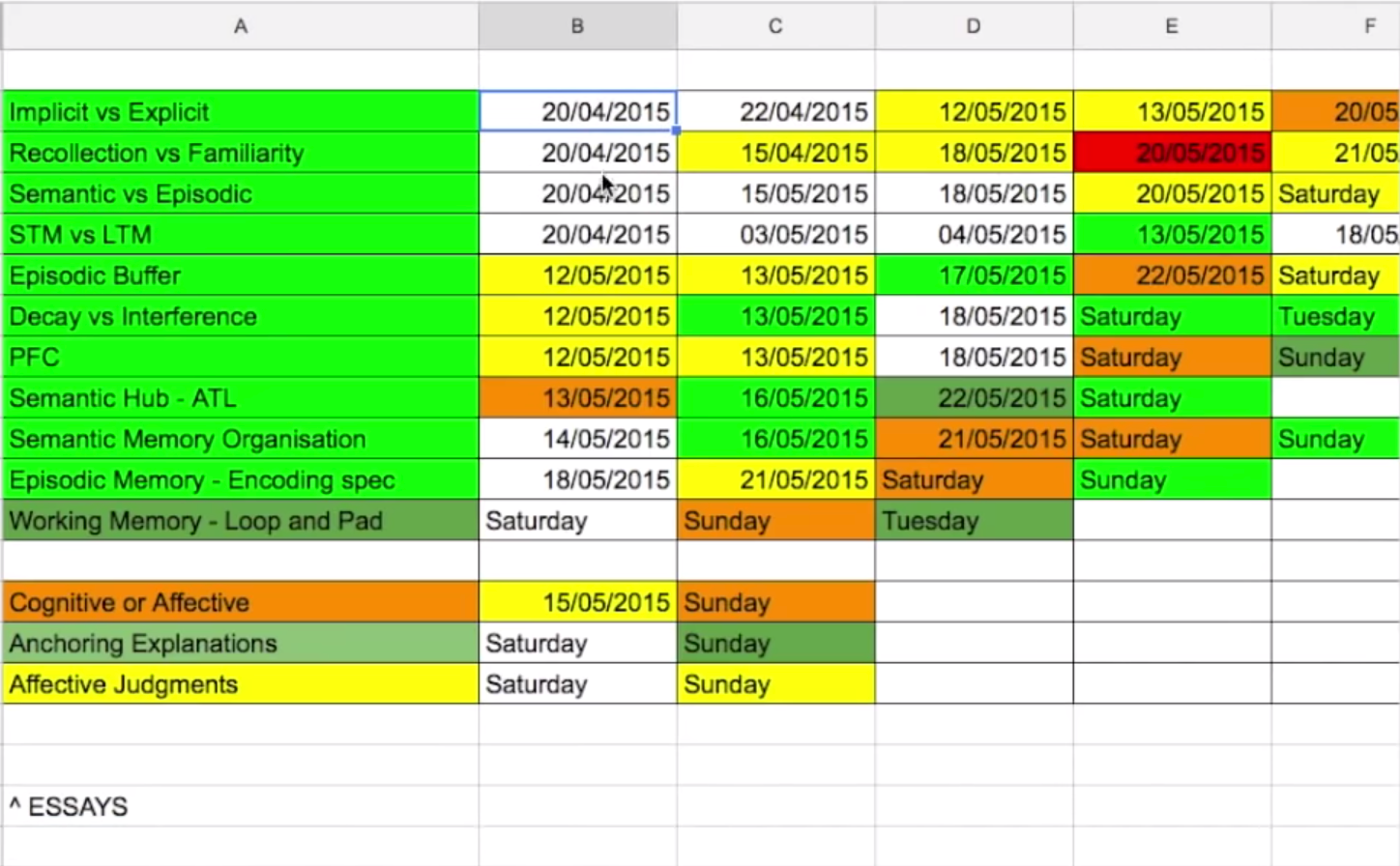 How To Study The Power Of Retrospective Revision Timetables Ali Abdaal