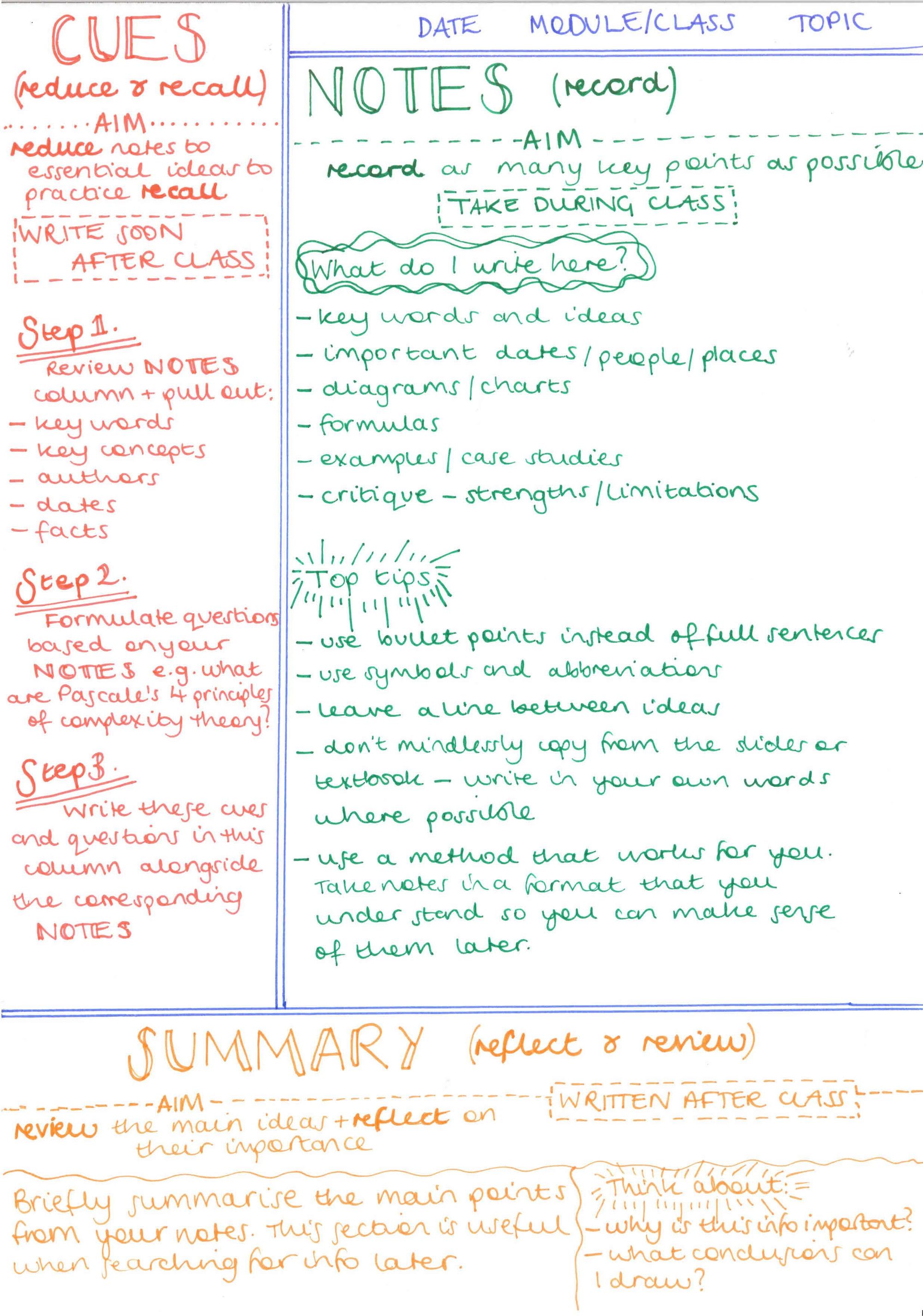 The 5 Rs Of Note Taking