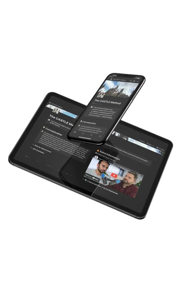 The CASTLE Method - Ali Abdaal