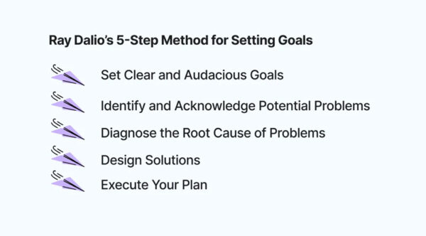 15 Tools To Help You Manage and Achieve Your Goals - Ali Abdaal