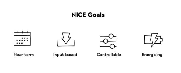 How to build a time management routine - Ali Abdaal
